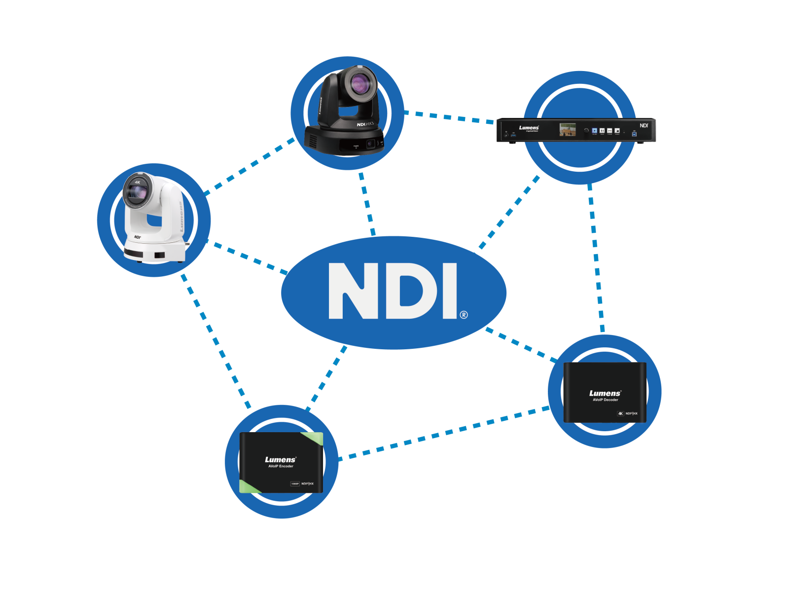 NDI HX3 in Action in 2025: Unlocking High-Quality, Low-Latency AV Workflows with Lumens | Lumens